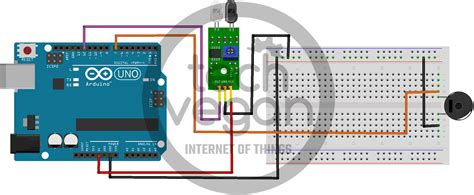 IOT WSN