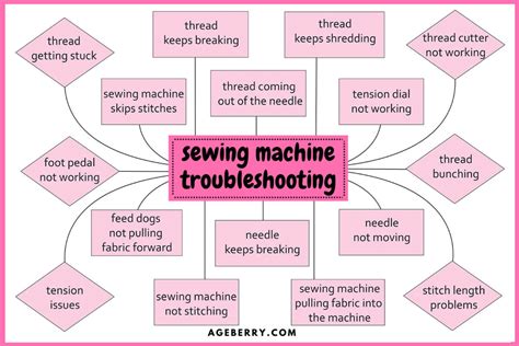 Troubleshooting Common Sewing Machine Problems Solutions