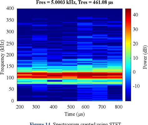 Figure 14 From Structural Condition Monitoring Using Deep Learning On A
