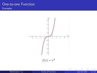 Inverse Of Functions PDF