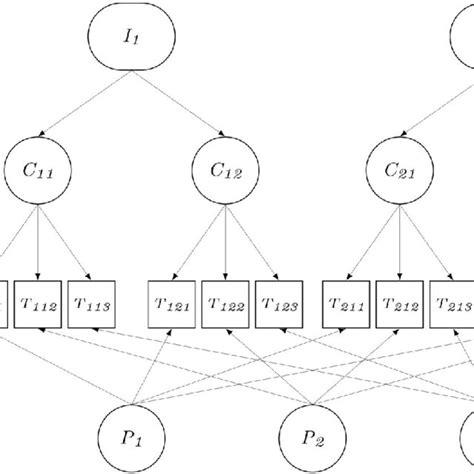 Depiction Of The General Structure Of The Data With Cornering Times