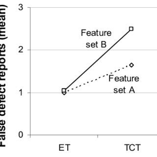 Defect Count Interaction Effect Download Scientific Diagram