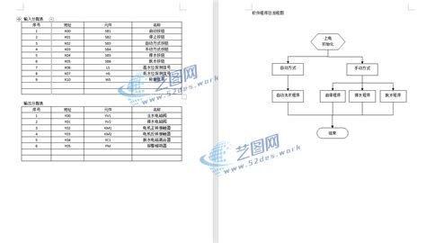 三菱全自动洗衣机PLC程序设计编程梯形图资料C 艺图网