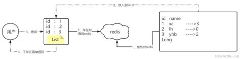九、redis练手项目——用户签到 redis 用户签到 csdn博客