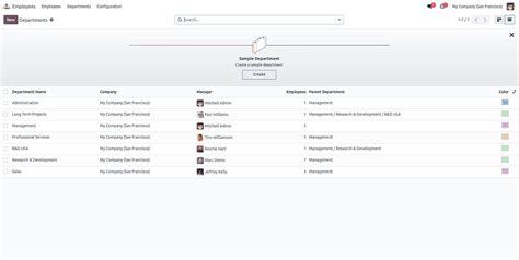 Steps To Adding The Onboarding Panel For Tree View In Odoo17