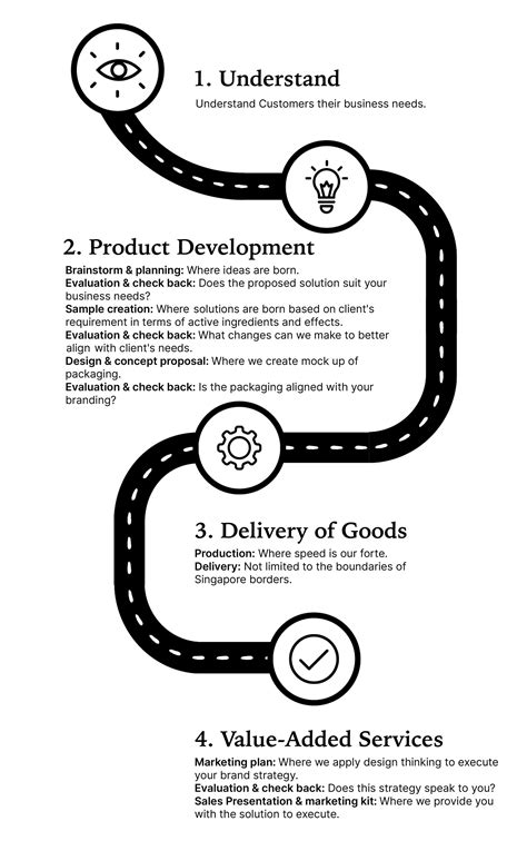 Custom Product Odm Oem Services In Singapore Ocml Singapore