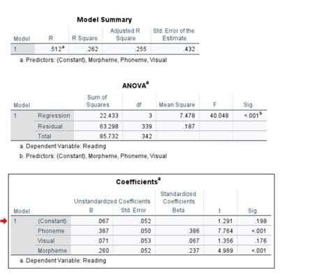 Do Expert Spss Data Analysis And Apa Report Writing By Bilaal Khaaan