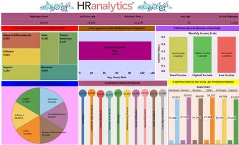 Sudhakar Yadav On Linkedin Hranalytics Datadrivenhr Workforceinsights Talentmanagement…