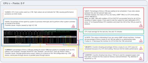 VSphere ESXTOP Quick Overview For Troubleshooting VMwareGuruZ