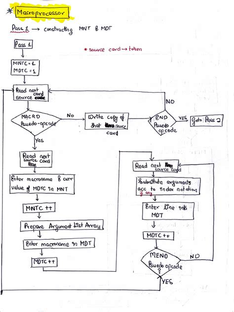 Macro Assembler Flowcharts Pdf