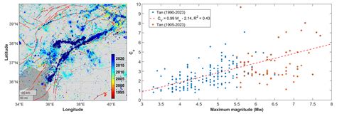 clustering analysis of seismicity in the anatolian region with