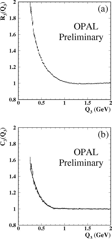 Figure 1 From Bose Einstein Correlations Of Three Charged Pions In