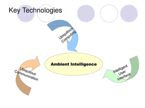 Ppt Ambient Intelligence Powerpoint Presentation Free Download Id