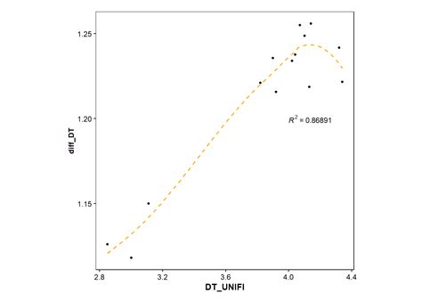 R4envchemanalysis Phd Course 3 Data Analysis