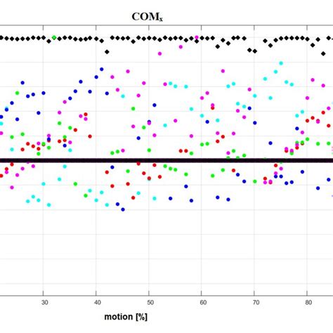 A Results Of Linear Piecewise Multi Regression Analysis Performed In