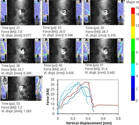 Force Vs Vertical Displacement Curves Of The Nsm Shear Samples All Download Scientific
