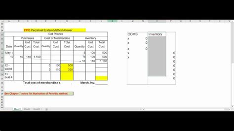 How To Use Fifo Inventory Method