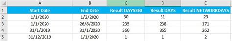 excel days function count days in 360 day year