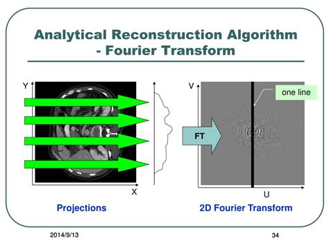 Ppt Image Reconstruction Methods Powerpoint Presentation Free