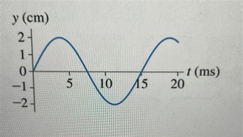 Solved The Figures Belows Show Snapshot Figure 1 And