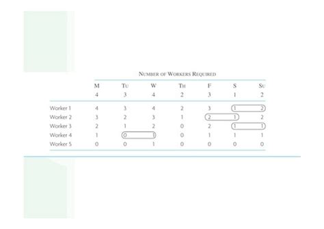 생산일정계획의 이해