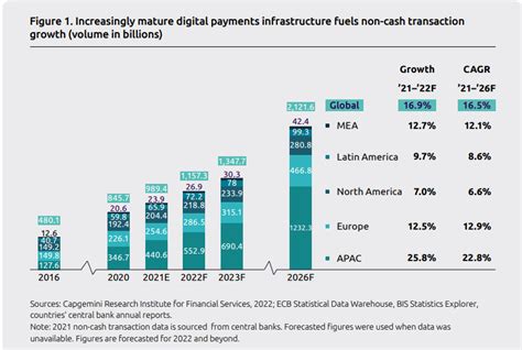 How Are Digital Payment Methods Revolutionizing The E Commerce World