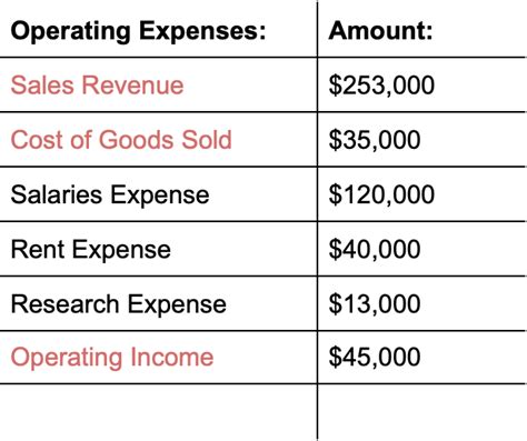 What Are Operating Expenses Small Business Guide
