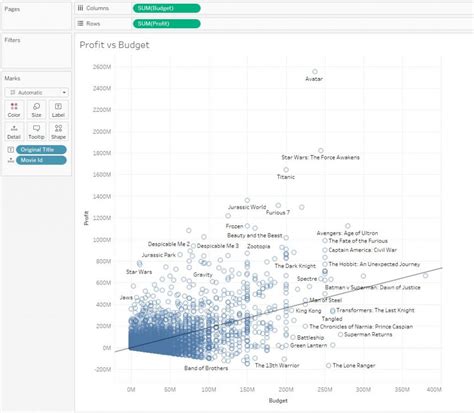 Linear Regression In Tableau Part 2 Groups Cool Blue Data