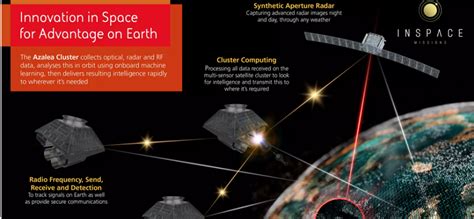 Bae Systems To Launch First Multi Sensor Satellite Cluster Into Leo To