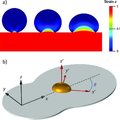 A Transmission Of The Normalized Strain From The Plate To The