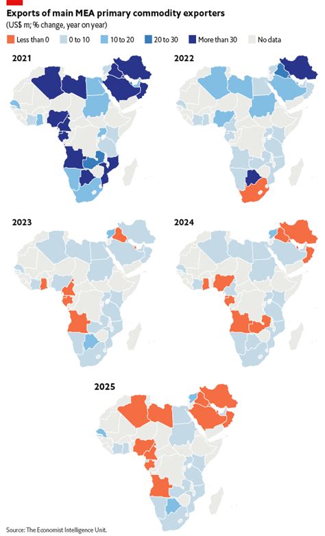 Mea Chart Of The Week Export Boom And Bust In 2021 25 Economist