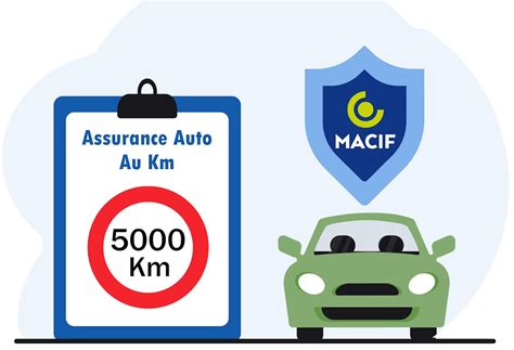 MACIF Assurance Auto au Km Guide Complet Tarifs et Avis Décryptés
