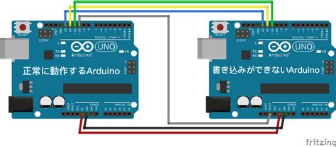 Arduino Uno