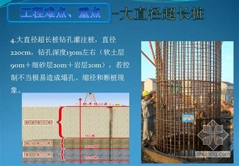 建筑工程安全管理标准化施工图册45页 建筑安全文明 筑龙建筑施工论坛