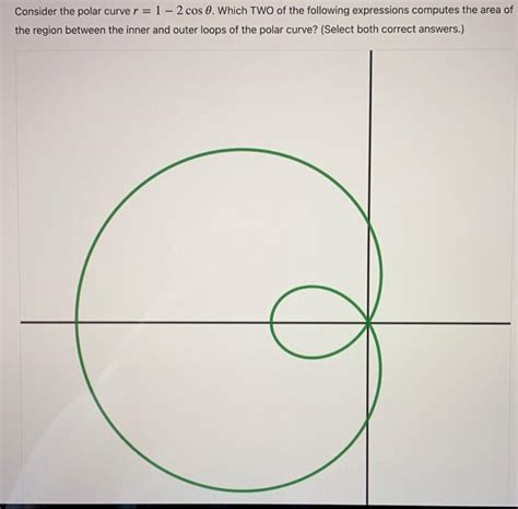 Solved Consider the polar curve r cosθ Which TWO of the Chegg com
