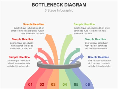 Bottleneck Diagram For PowerPoint And Google Slides PPT Slides