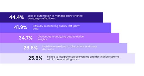 State Of User Engagement In Indonesia Webengage