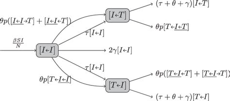 Flowchart Of Pair Dynamics Download Scientific Diagram