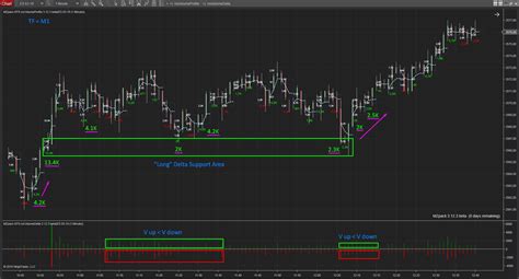 Es M1 Pullback Pattern Mzpack For Ninjatrader