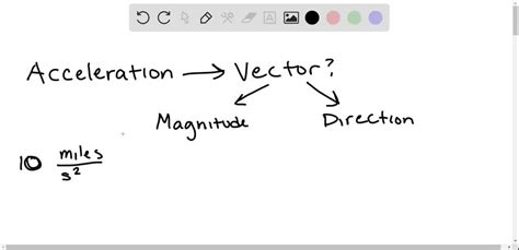 Solved Explain Briefly The Acceleration Principle
