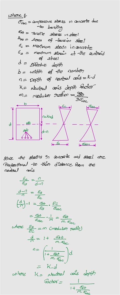 Analysis Of Singly Reinforced Sections Effective Depth Neutral Axis
