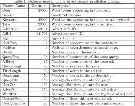 Figure 1 From Communication Efficient Algorithms For Statistical
