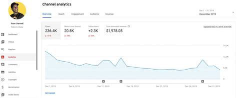 YouTube Income Report December 2019 Roberto Blake