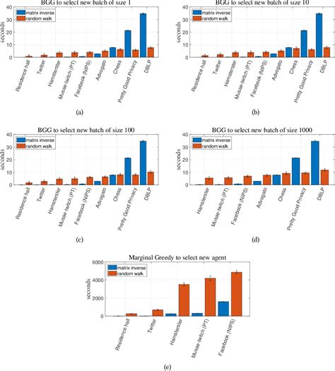 figure 9 from opinion dynamics optimization by varying susceptibility