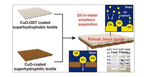 Robust Janus Superwetting Textile With Large Pore Sizes For Oil In