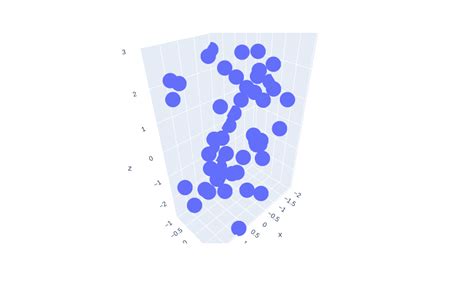Python How Can I Strech An Axis Of A Plotly Plot Stack Overflow