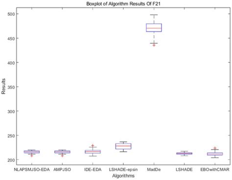 Symmetry Special Issue Symmetry In Intelligent Algorithms