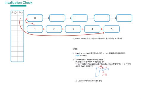 Bw Tree Tas Implementation Design Ppt