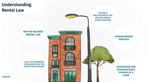 Understanding Rental Law By Zoey Gurr On Prezi