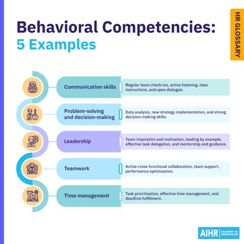 What Are Behavioral Competencies? | HR Glossary - AIHR
